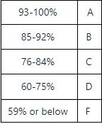 What are the progression/completion requirements for the General ...